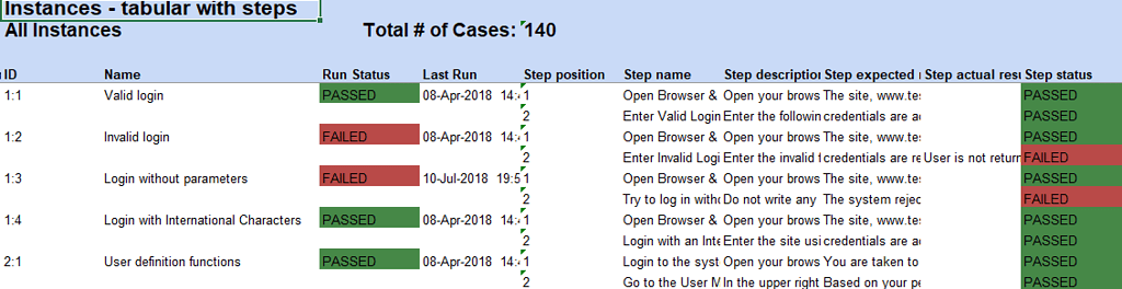 New Report Type - Tabular with Steps for Tets Instances - Data and ...
